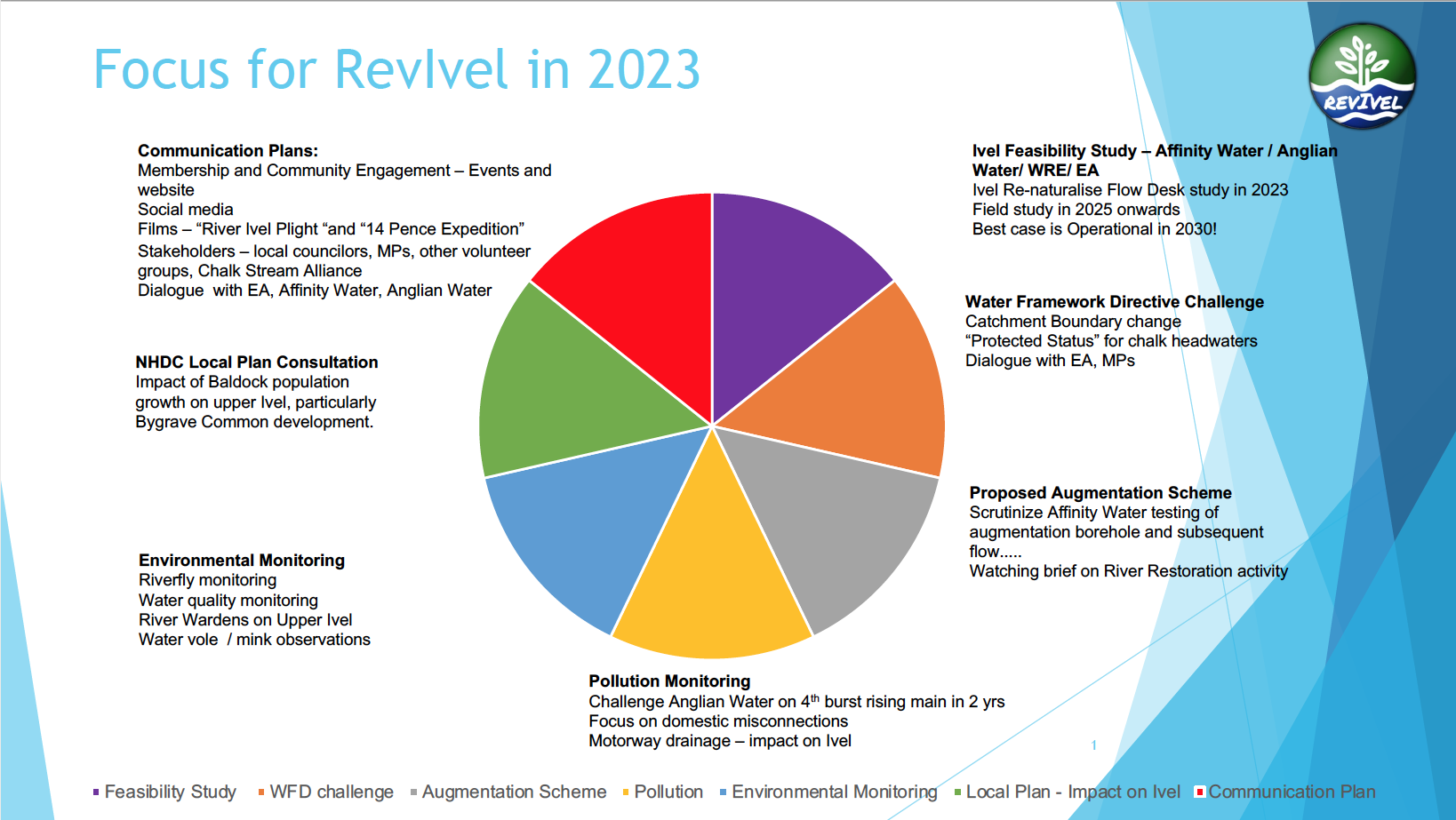 RevIvel’s plans for the next 12 months – The RevIvel Association